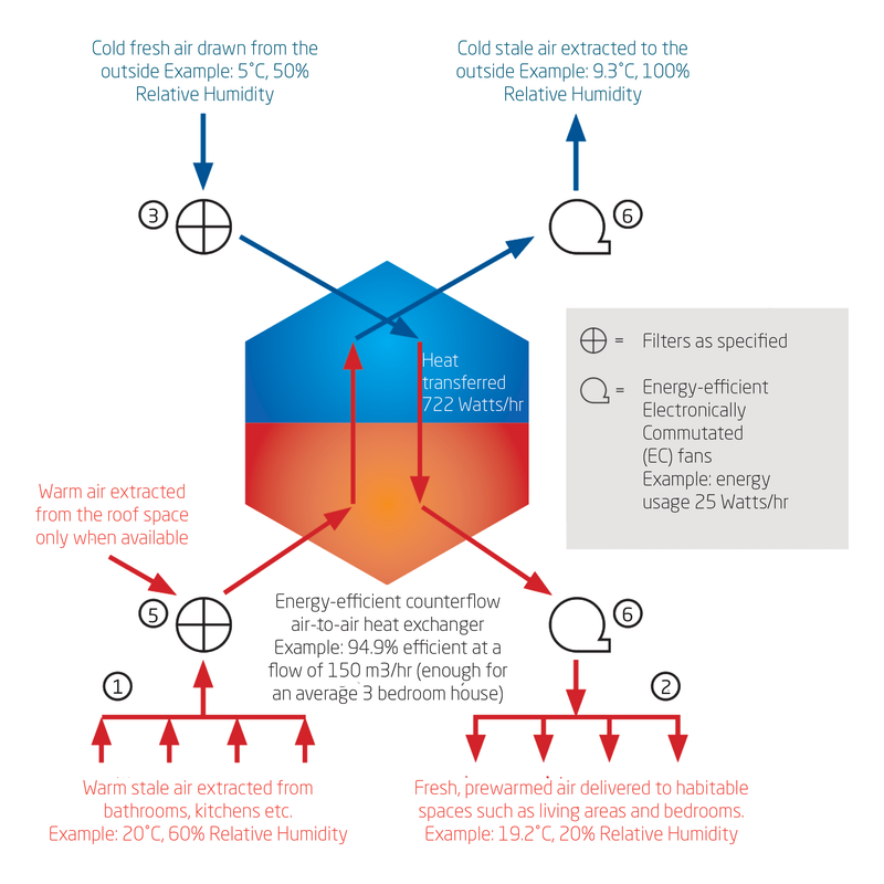 DVS EC Reclaim Connect Home Ventilation System